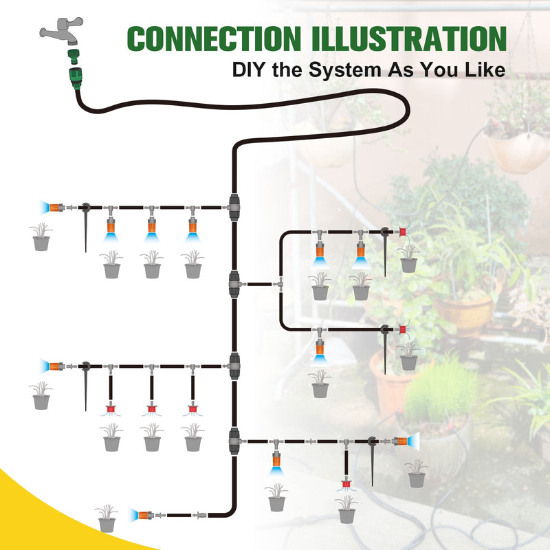 Indoor Drip Irrigation Diagram Drip Irrigation System And Automatic
